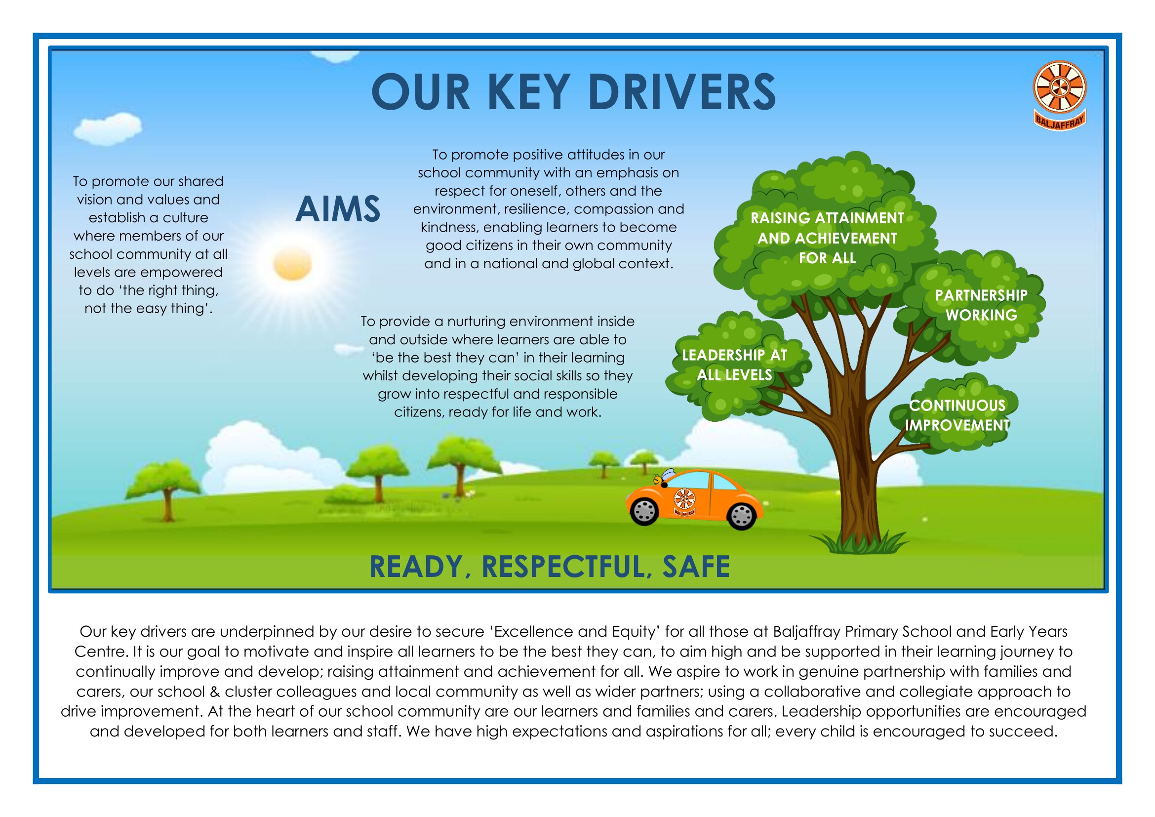 Curriculum Baljaffray Primary